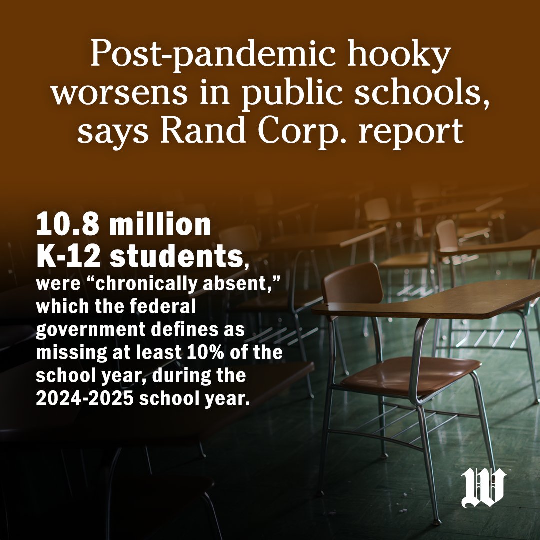 10.8 Million K-12 Students Chronically Absent in 2024-25, Rand Corp ...