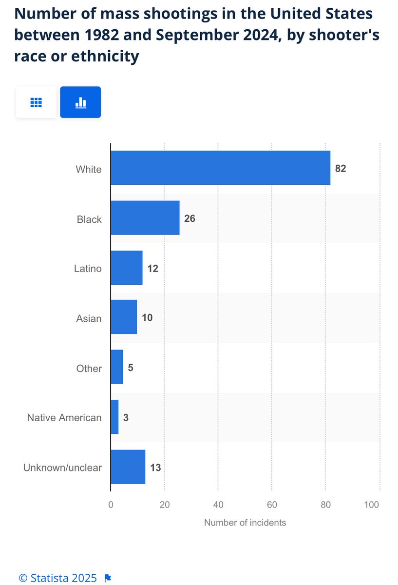 2023 Data Shows Black Homicide Rate Nearly 7 Times Higher Than White ...
