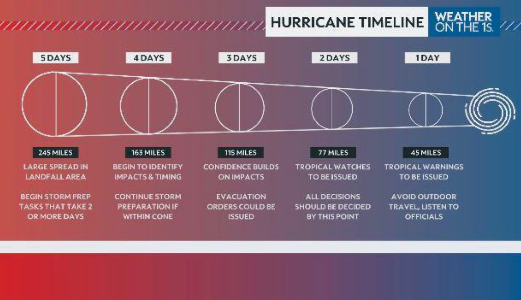 2025 Atlantic Hurricane Season: 13-19 Named Storms, 6-10 Hurricanes, 3-5 Major Hurricanes ...