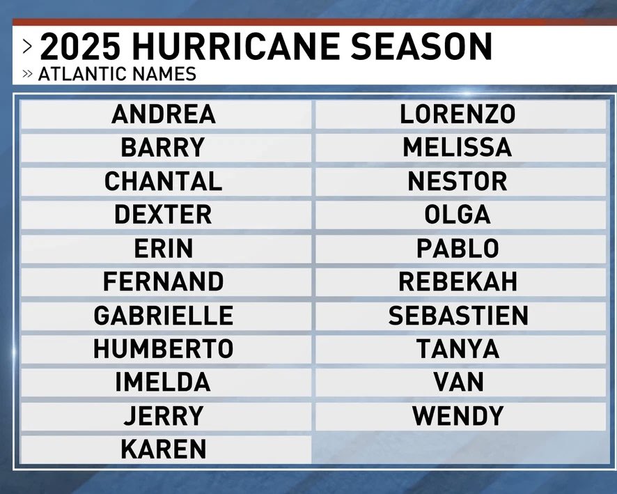 2025 Atlantic Hurricane Season Begins June 1, Forecasts Call for 17-21 ...