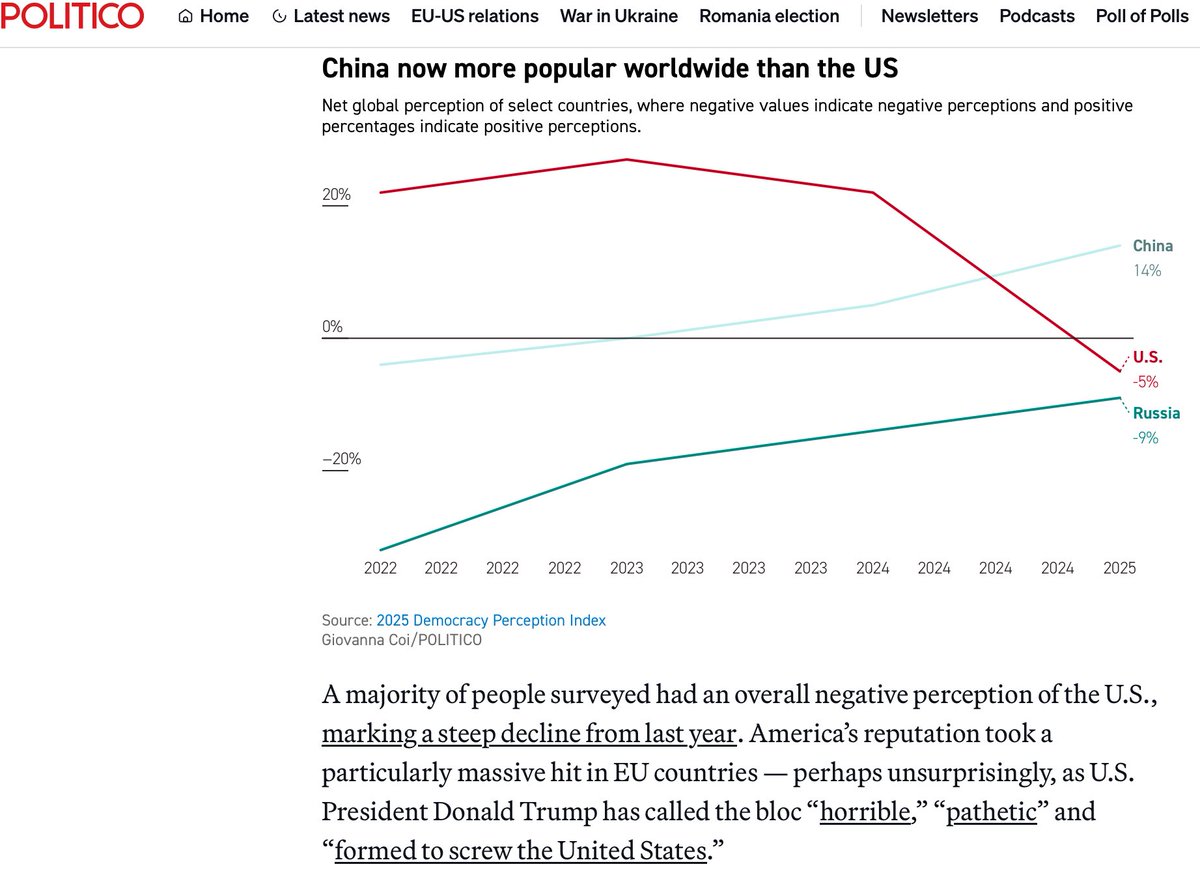 2025 Democracy Perception Index: U.S. Net Approval Drops to -5%, China ...