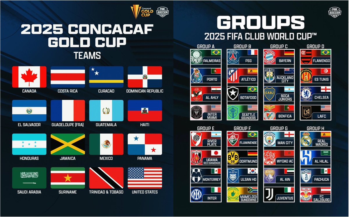 2025 FIFA Club World Cup With 32 Teams Kicks Off June 14 at Miami’s ...