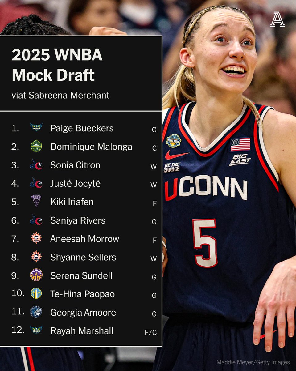 2025 WNBA Draft: Paige Bueckers to Dallas Wings, Malonga to Storm, Valkyries Eye Van Lith ...