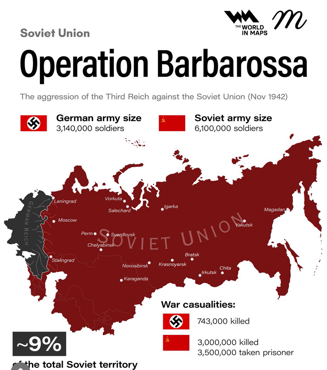 84th Anniversary of June 22, 1941 Operation Barbarossa with 3 Million ...