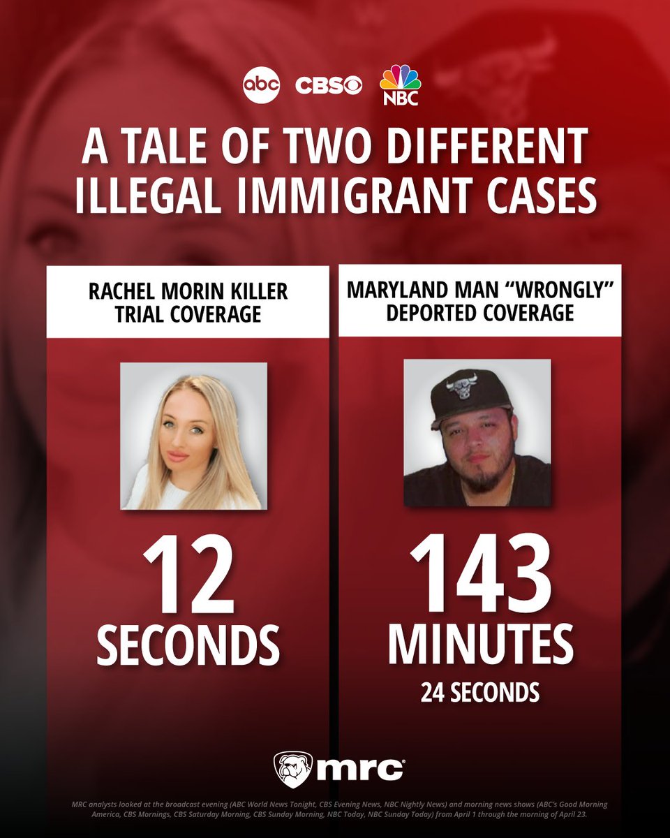 ABC/CBS/NBC Devote 143 Minutes to Illegal Immigrant Abrego Garcia’s ...