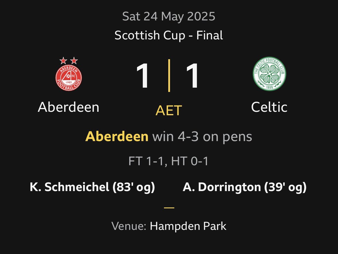 Aberdeen Wins 2024/25 Scottish Cup on 4-3 Penalties After 1-1 Draw ...