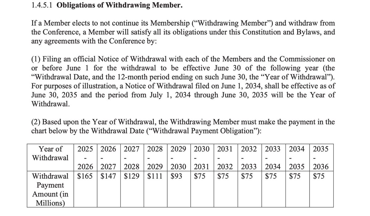 ACC Settlement Cuts Exit Fees, Adds Super-League Escape Clause ...