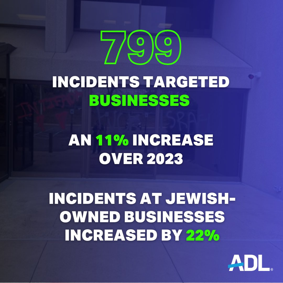 ADL Reports 6,552 Antisemitic Incidents in 2024 with 19% Rise in Public ...