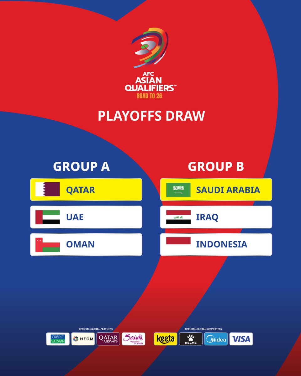 AFC Draw Sets Path for Asia’s Last Two 2026 World Cup Places | DeepNewz ...