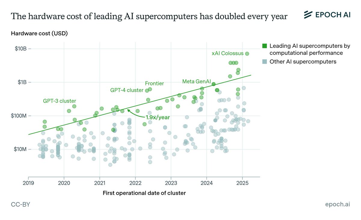 AI Growth Drives $200 Billion Data Center Costs and 50 Gigawatts Power ...