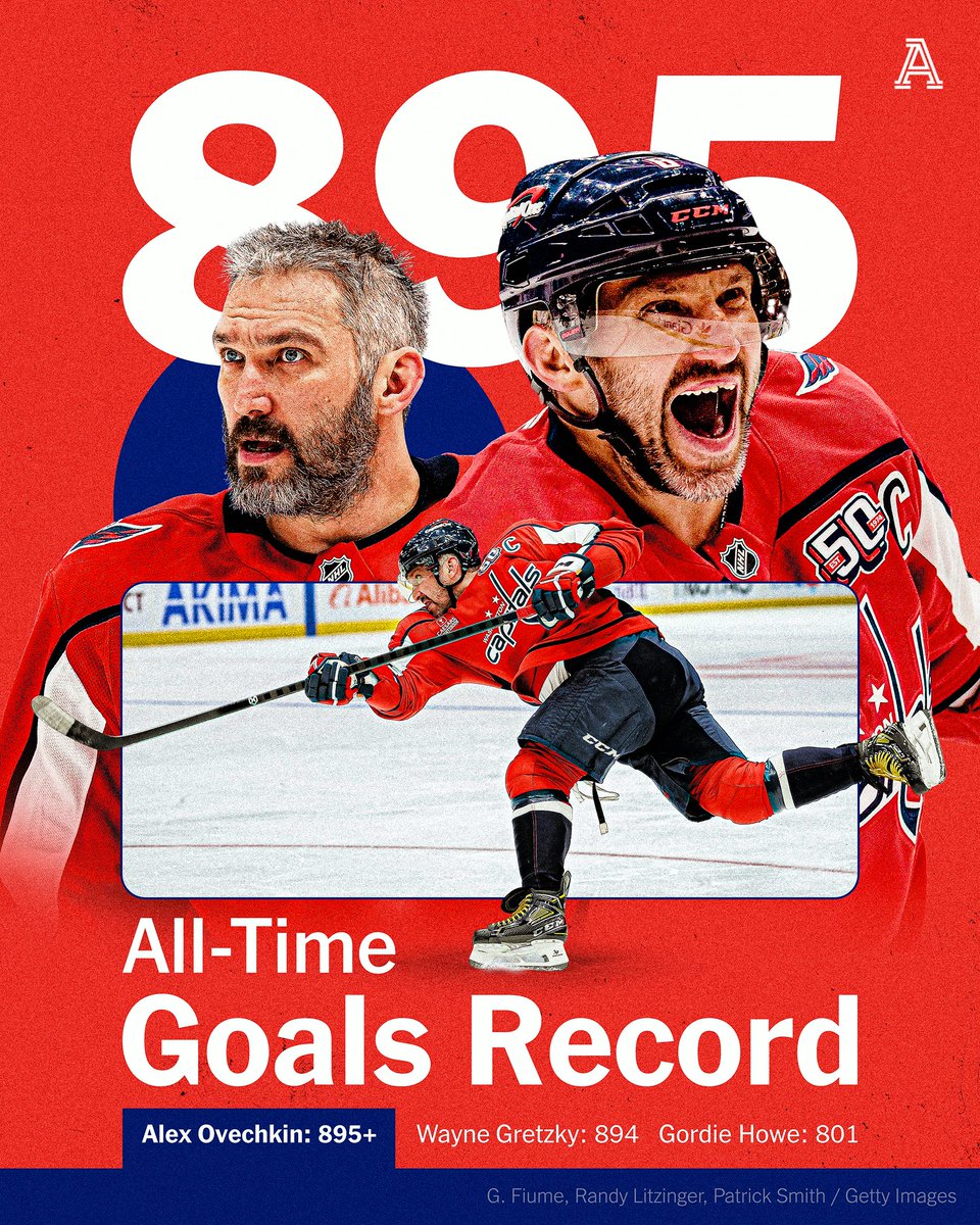 Alex Ovechkin Becomes NHL's All-Time Leading Goal Scorer with 895 Goals | DeepNewz Hockey