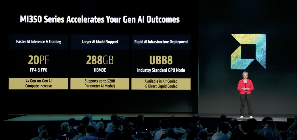 AMD Unveils MI350, MI355 AI Chips, Forecasts $500 B Market and Adds ...