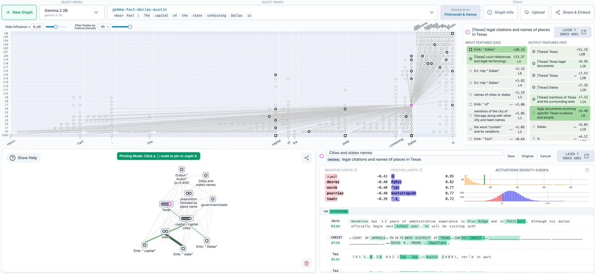 Anthropic AI Open-Sources Attribution Graphs Tool to Trace Claude Model ...