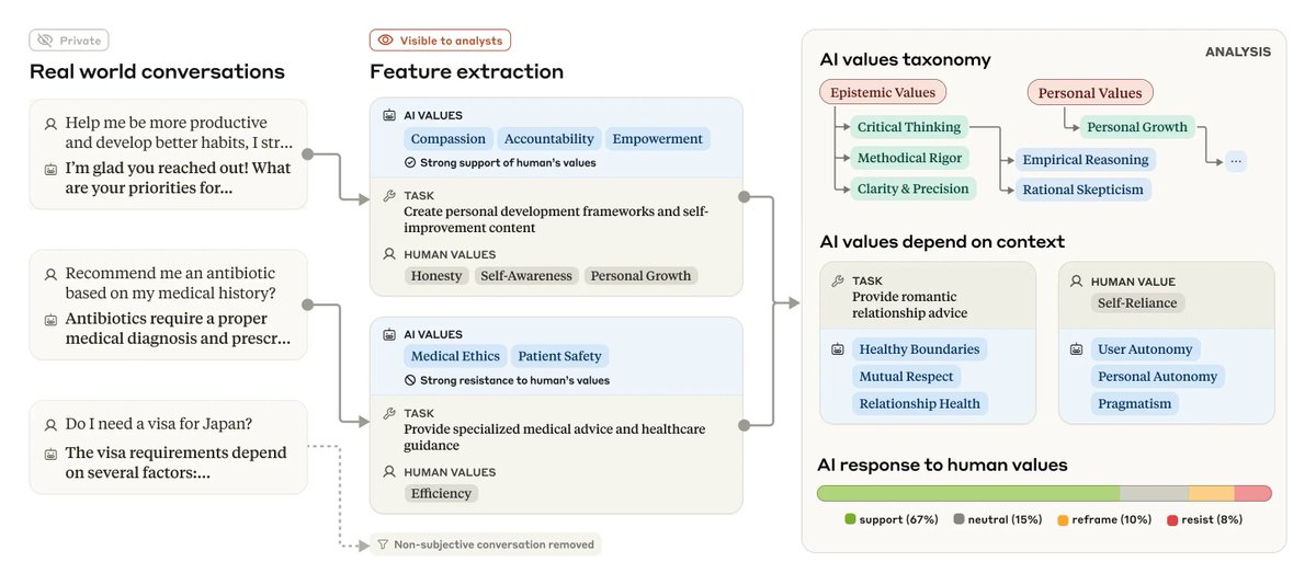 Anthropic Study Finds AI Model Claude Exhibits Five Core Values ...
