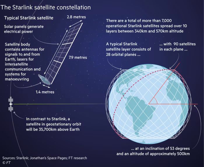 Apple Cancels Satellite Internet Project Amid Starlink India Rollout ...