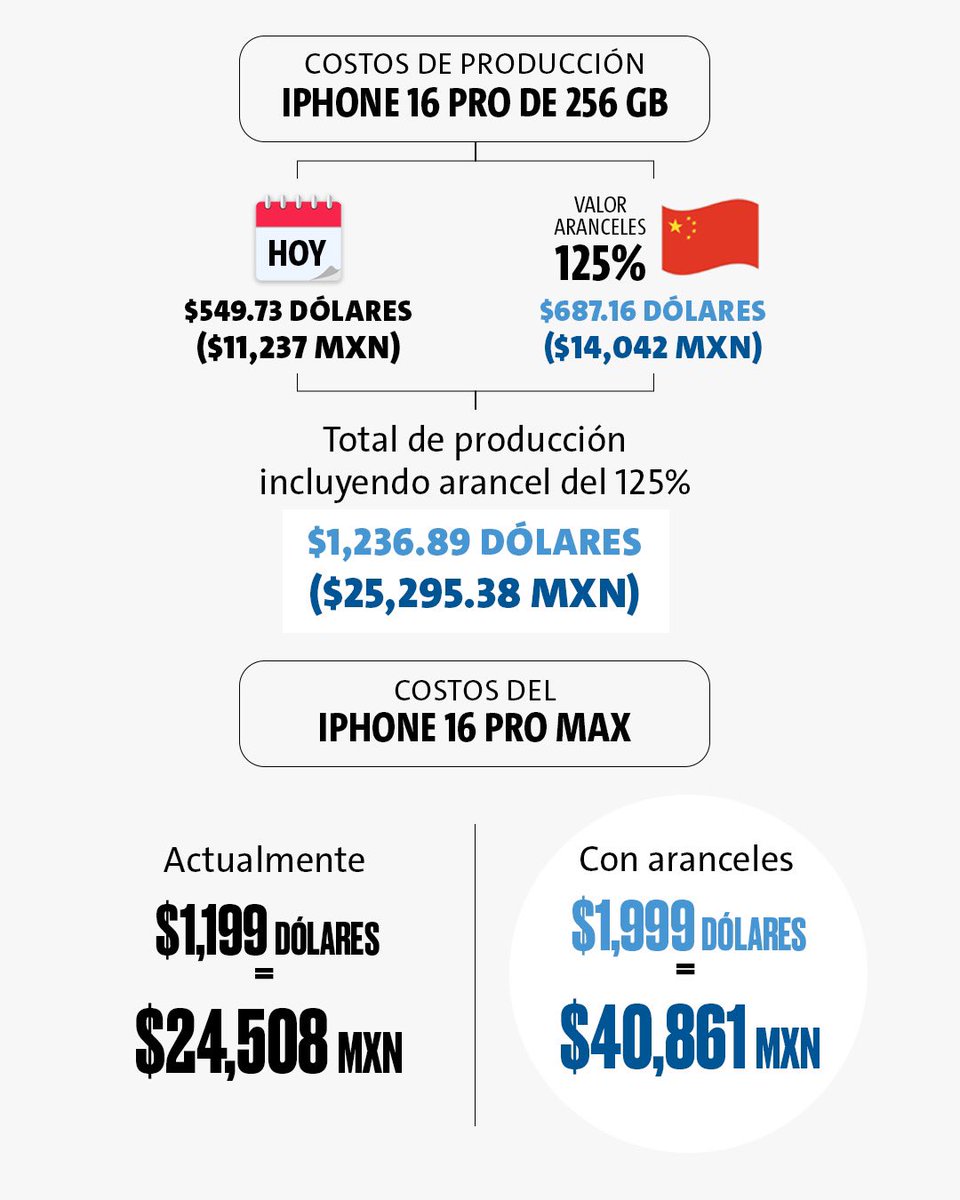 Apple's iPhone 16 Pro Max Could Surge to $3,500 in U.S. Amid Tariffs ...
