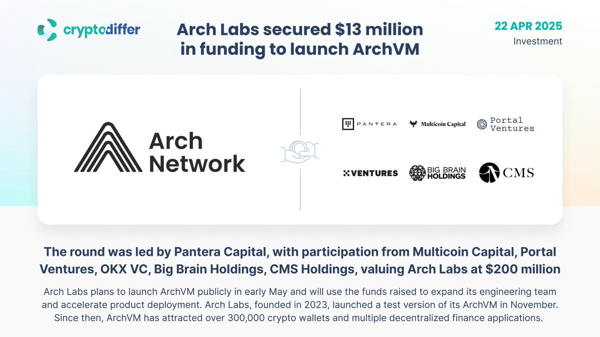 Arch Labs Raises $13 Million Series A at $200 Million Valuation to ...