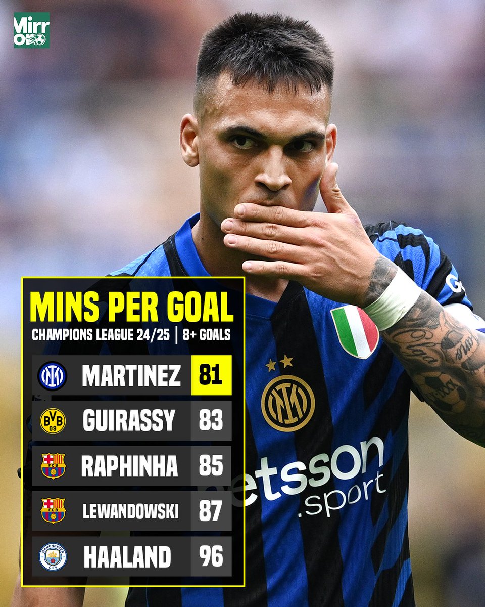 Argentine Lautaro Martínez Leads Inter Milan’s Champions League ...