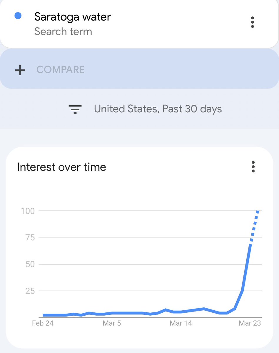 Ashton Hall's Viral Morning Routine Boosts Saratoga Water Stock ...