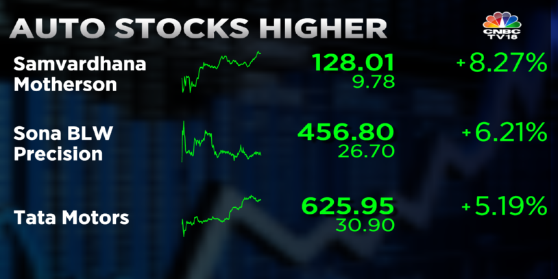 Asian Carmakers' Shares Rise as Trump Considers Tariff Exemptions ...