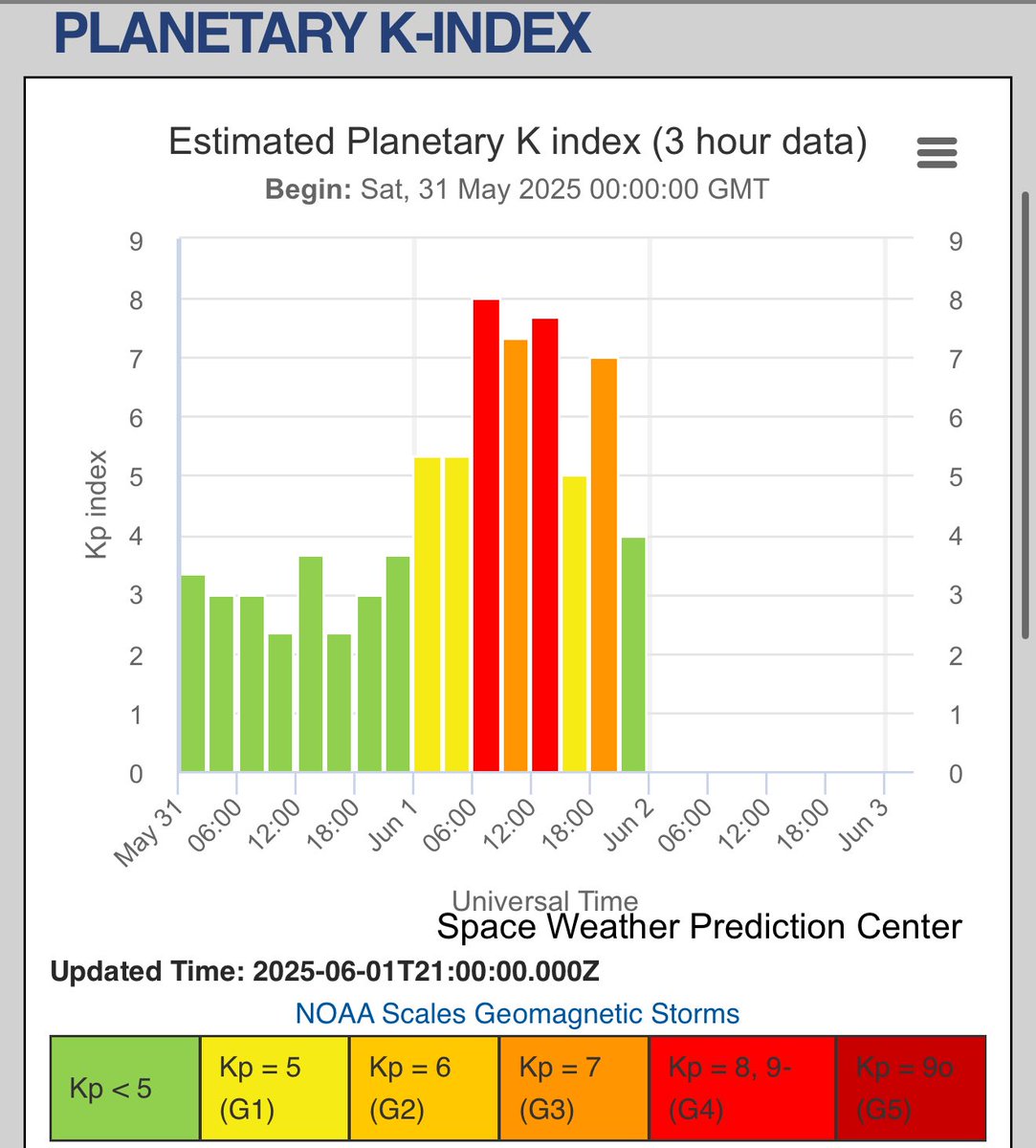 Aurora Visibility Drops Across North America as K-Index Falls to 4, G4 ...