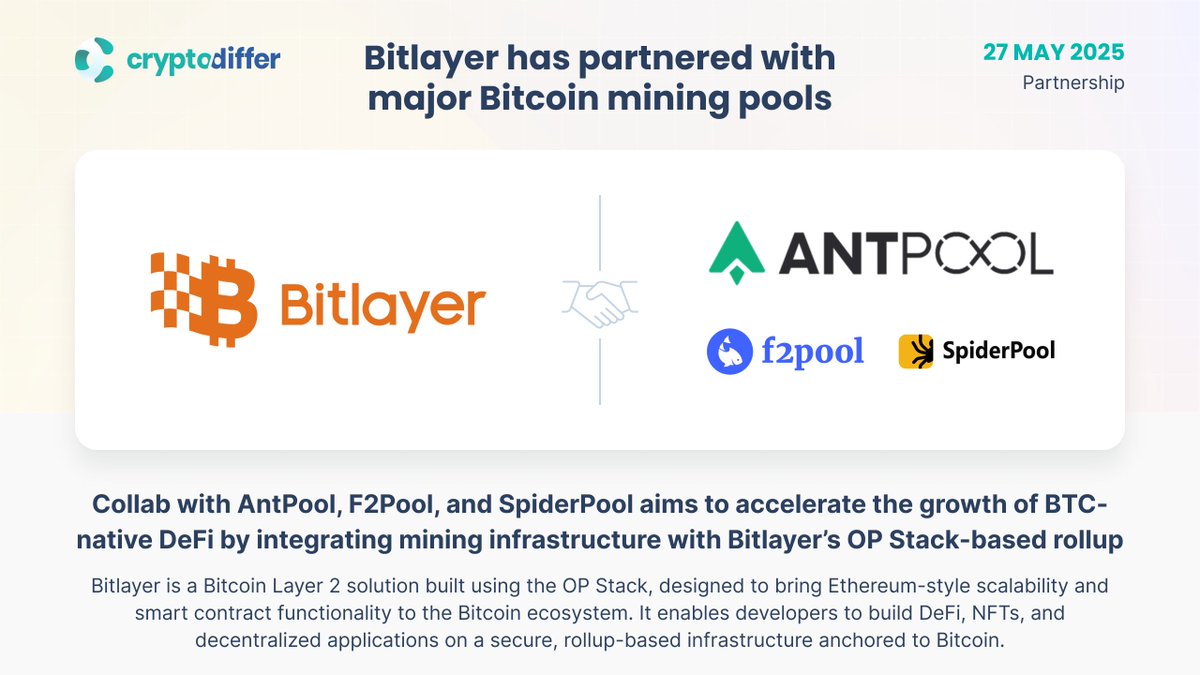 Bitlayer Labs Partners With AntPool, F2Pool, SpiderPool Controlling 36. ...