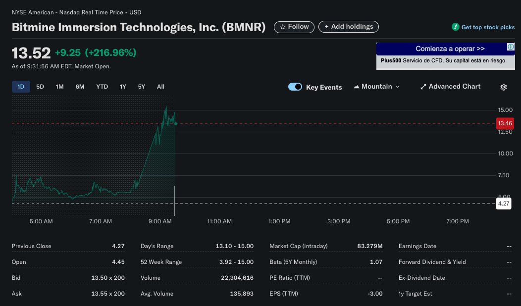 BitMine (BMNR) Raises $250 Million, Sells 55.56M Shares, Stock Surges ...