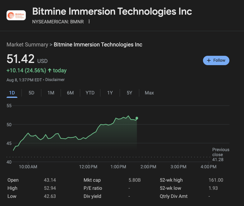 BitMine Immersion Jumps 25% on Speculation of Large Ether Purchases | DeepNewz Stocks