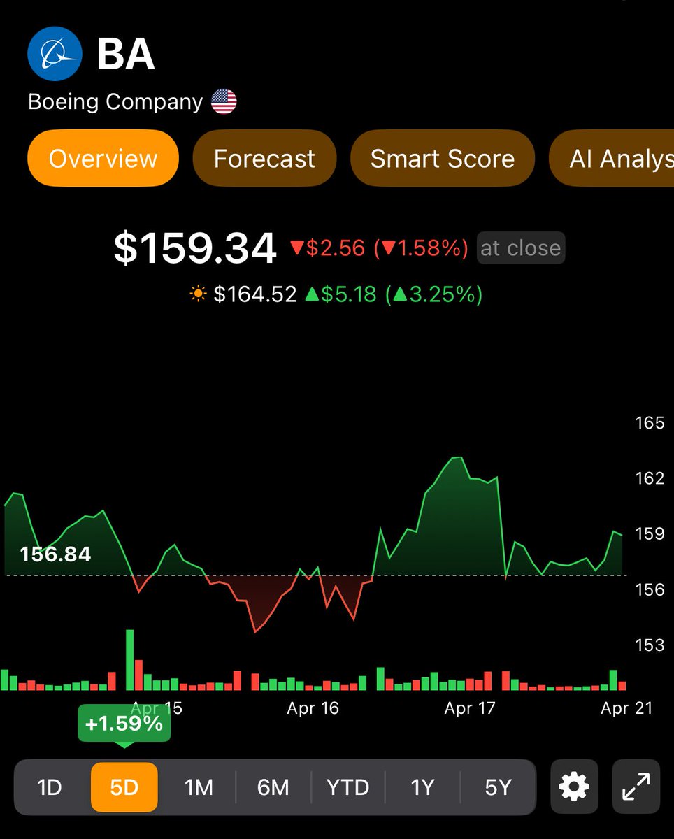 Boeing Sells Digital Aviation Solutions to Thoma Bravo for $10.55 ...