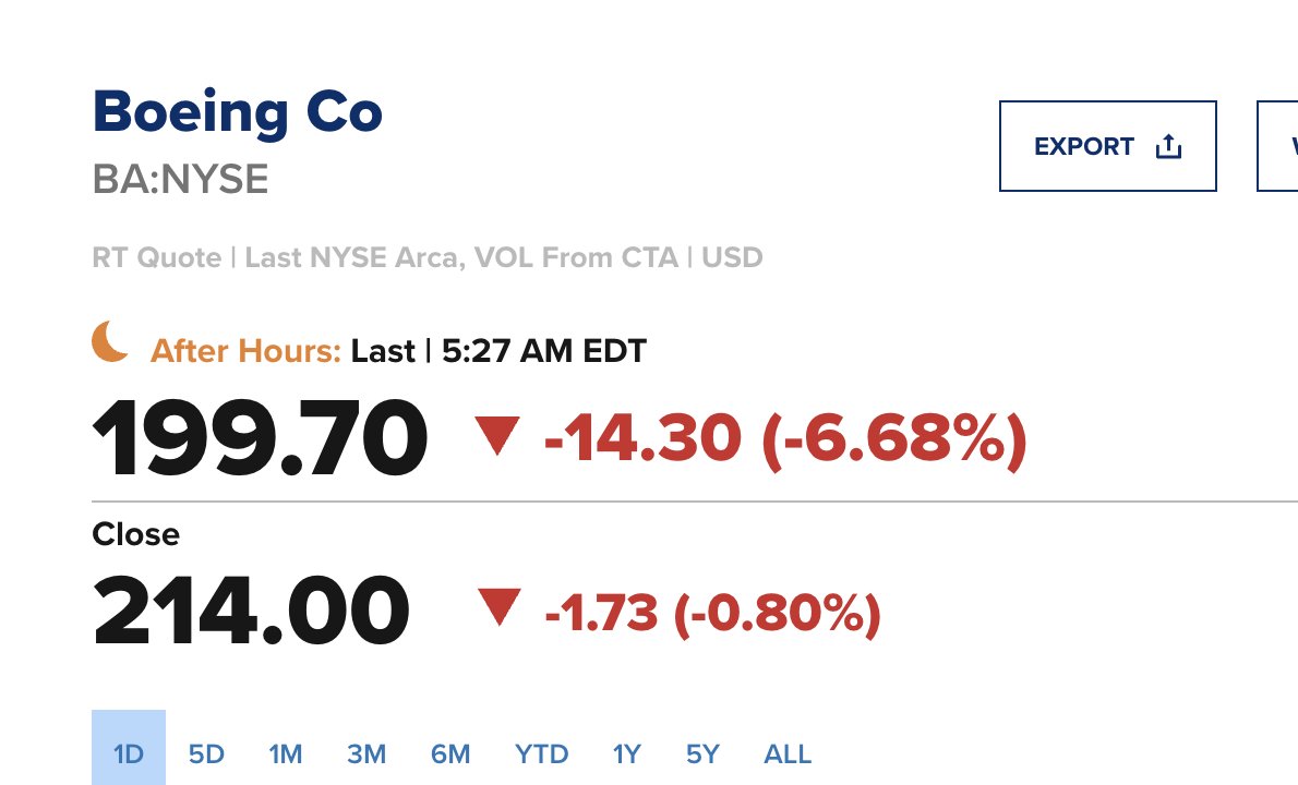 Boeing Shares Drop Up to 8% Pre-Market After Air India 787 Crash Near ...