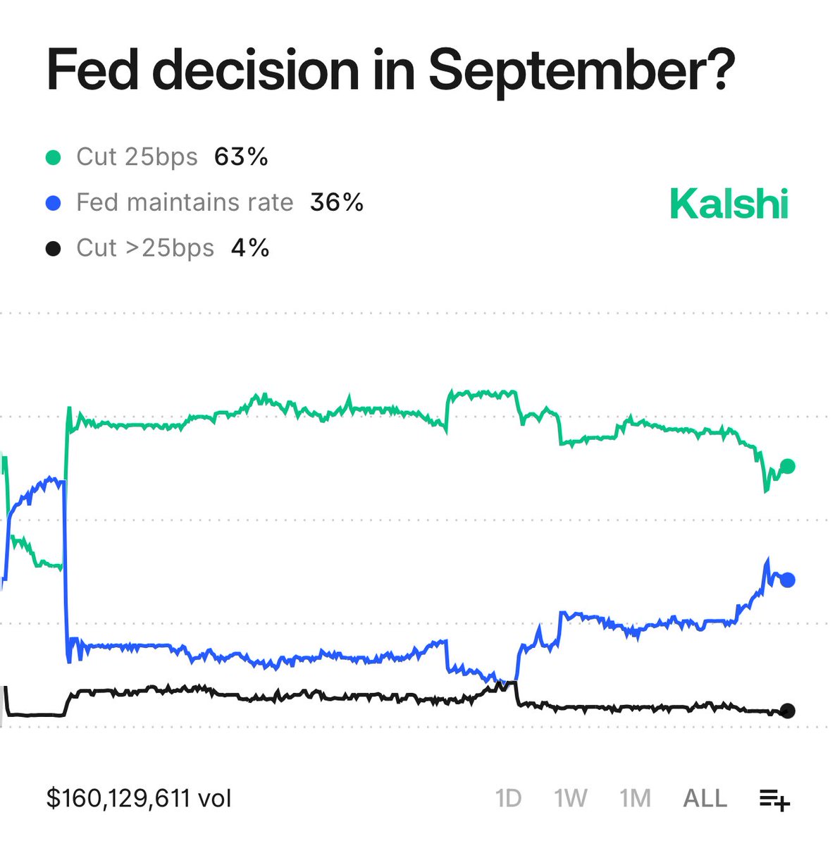 Boston Fed’s Susan Collins Signals Openness to September Rate Cut Amid ...
