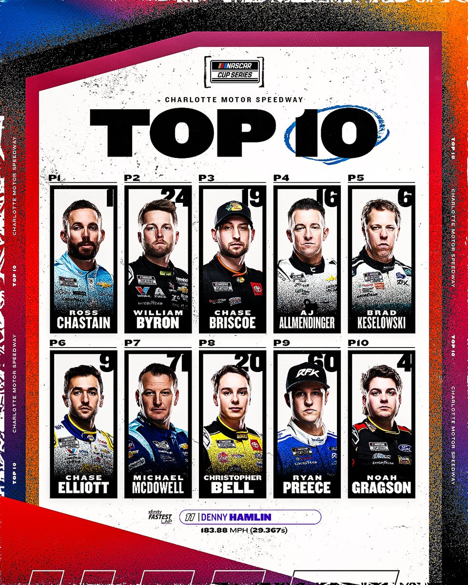Brad Keselowski Finishes Fifth for First Top-5 and Top-10 of 2025 ...