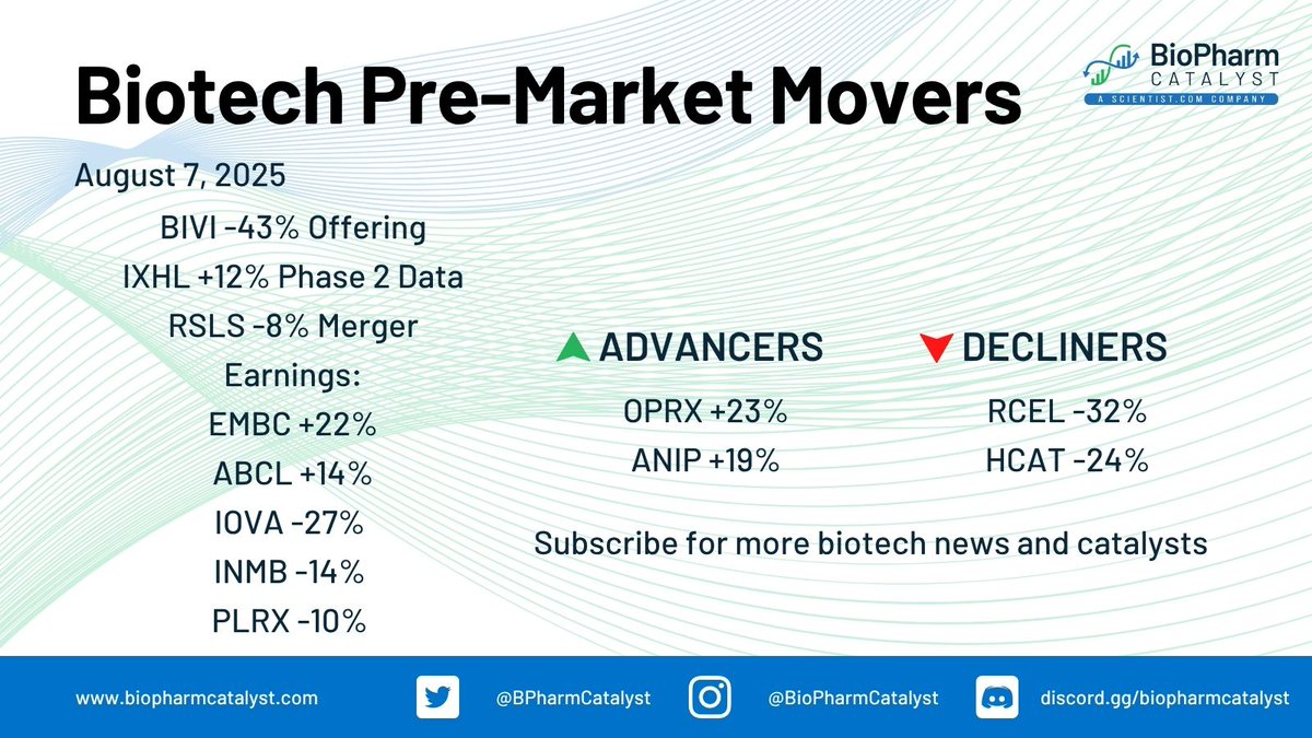 BridgeBio Posts $71.5M Q2 Attruby Revenue With 3,751 Prescriptions ...