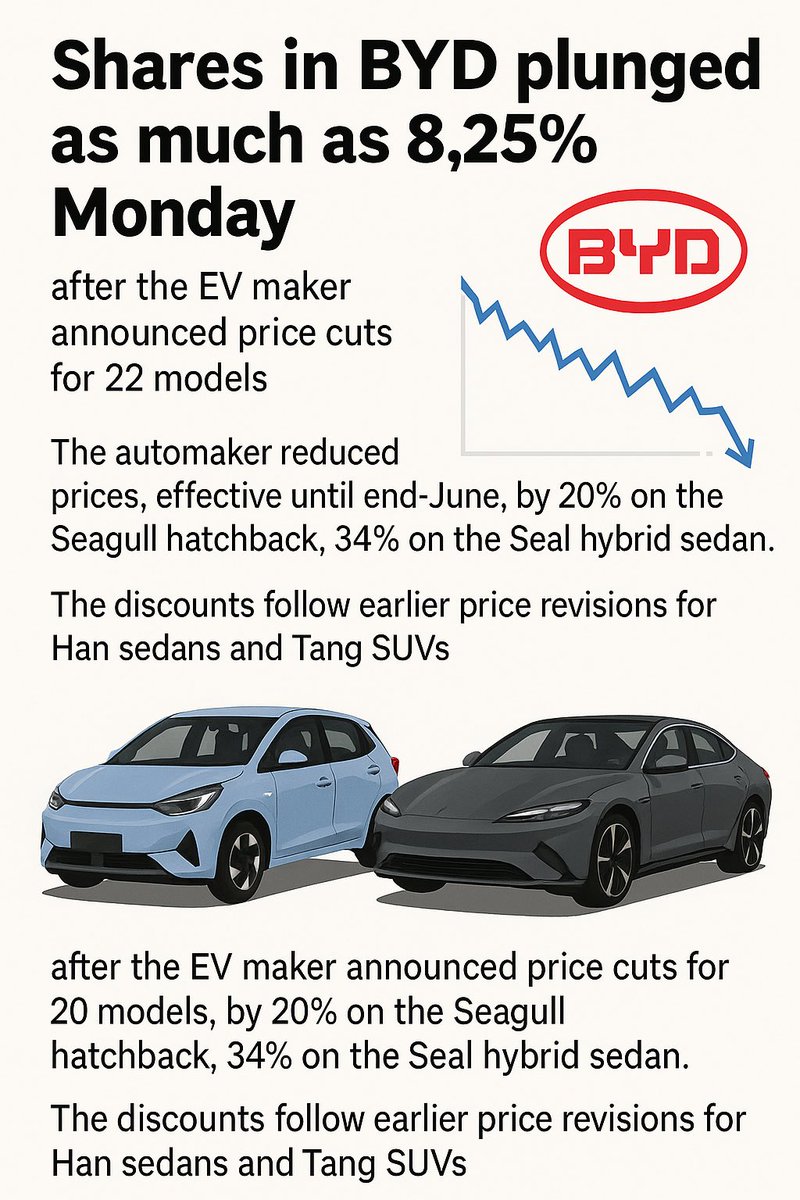 BYD Cuts Prices Up to 34% on Seagull and Seal Models, Shares Drop 8.25% ...