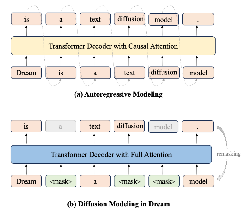 ByteDance's DreamActor-M1 AI Animates Static Images into Realistic Full ...
