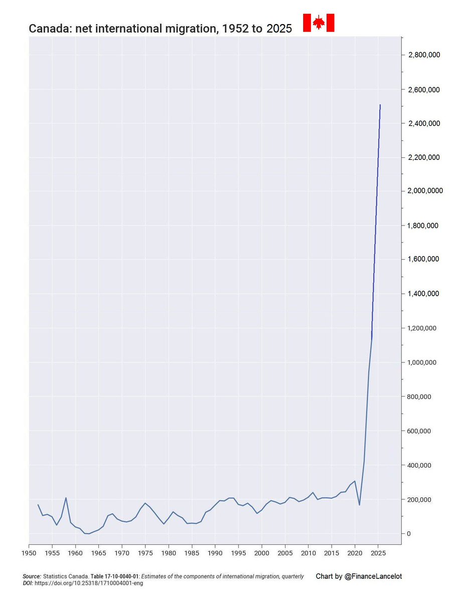 Canada to Admit 2.5 Million Immigrants by 2025, Largest Peacetime ...