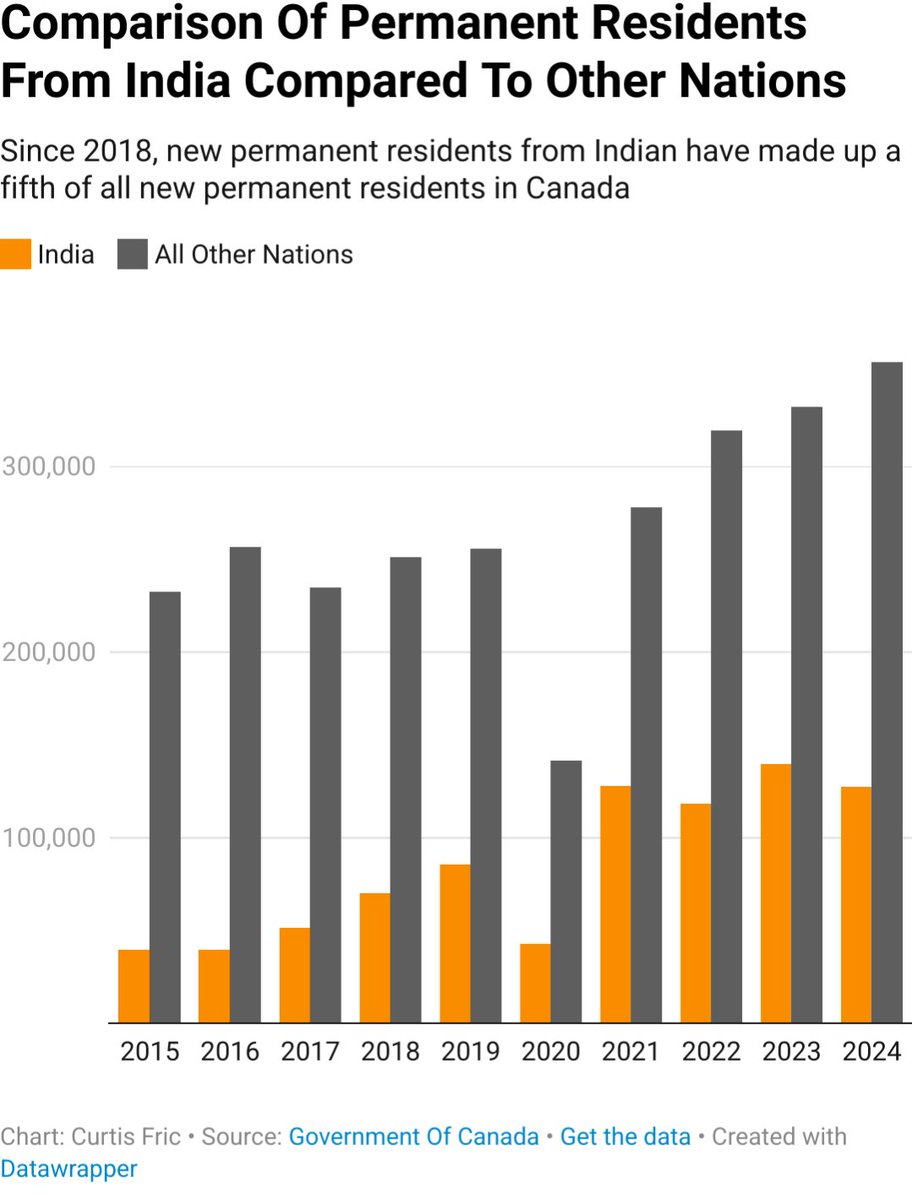 Canada Welcomes Over 817,000 Immigrants Including 132,100 Permanent ...