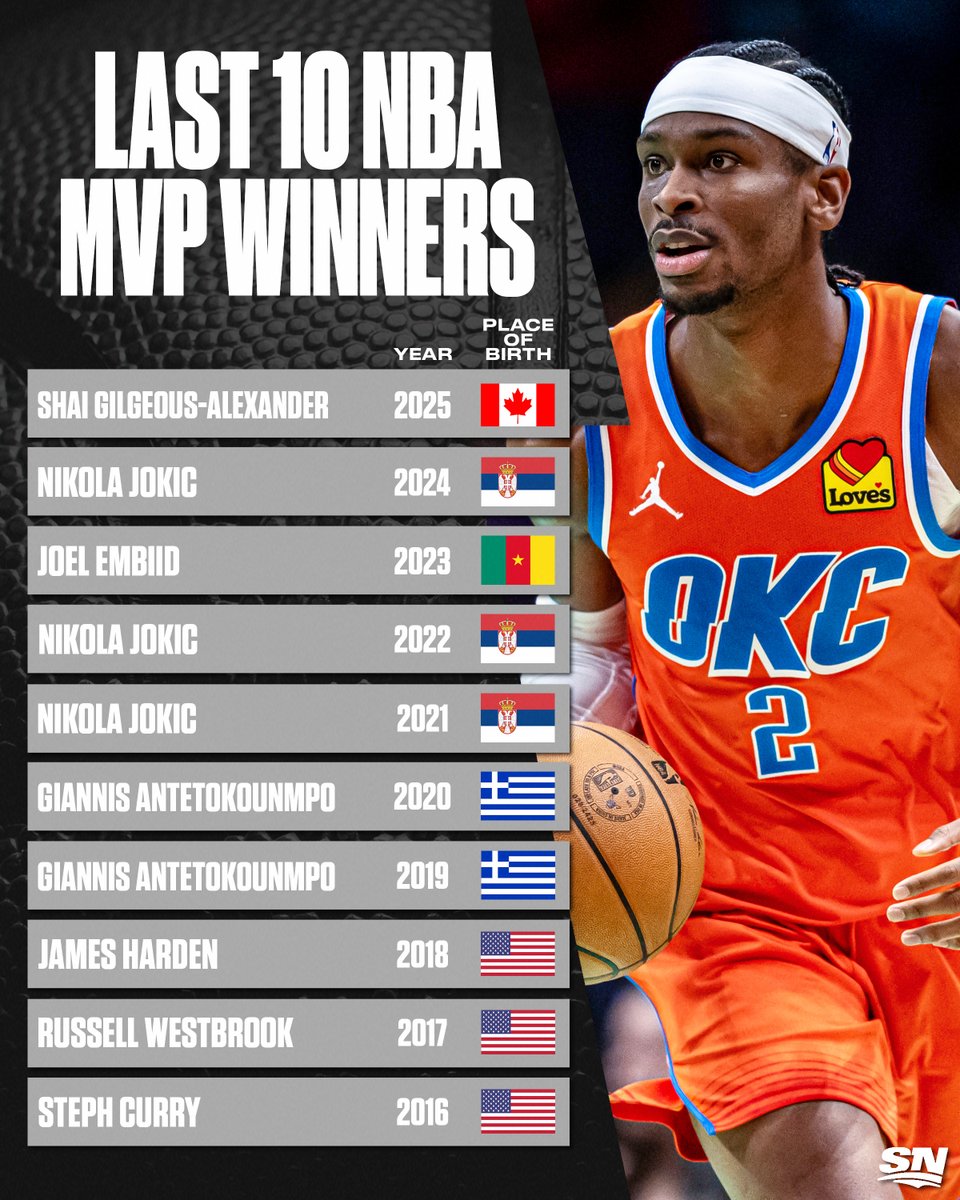 Canadian Shai Gilgeous-Alexander Wins NBA MVP, Seventh Straight Year ...