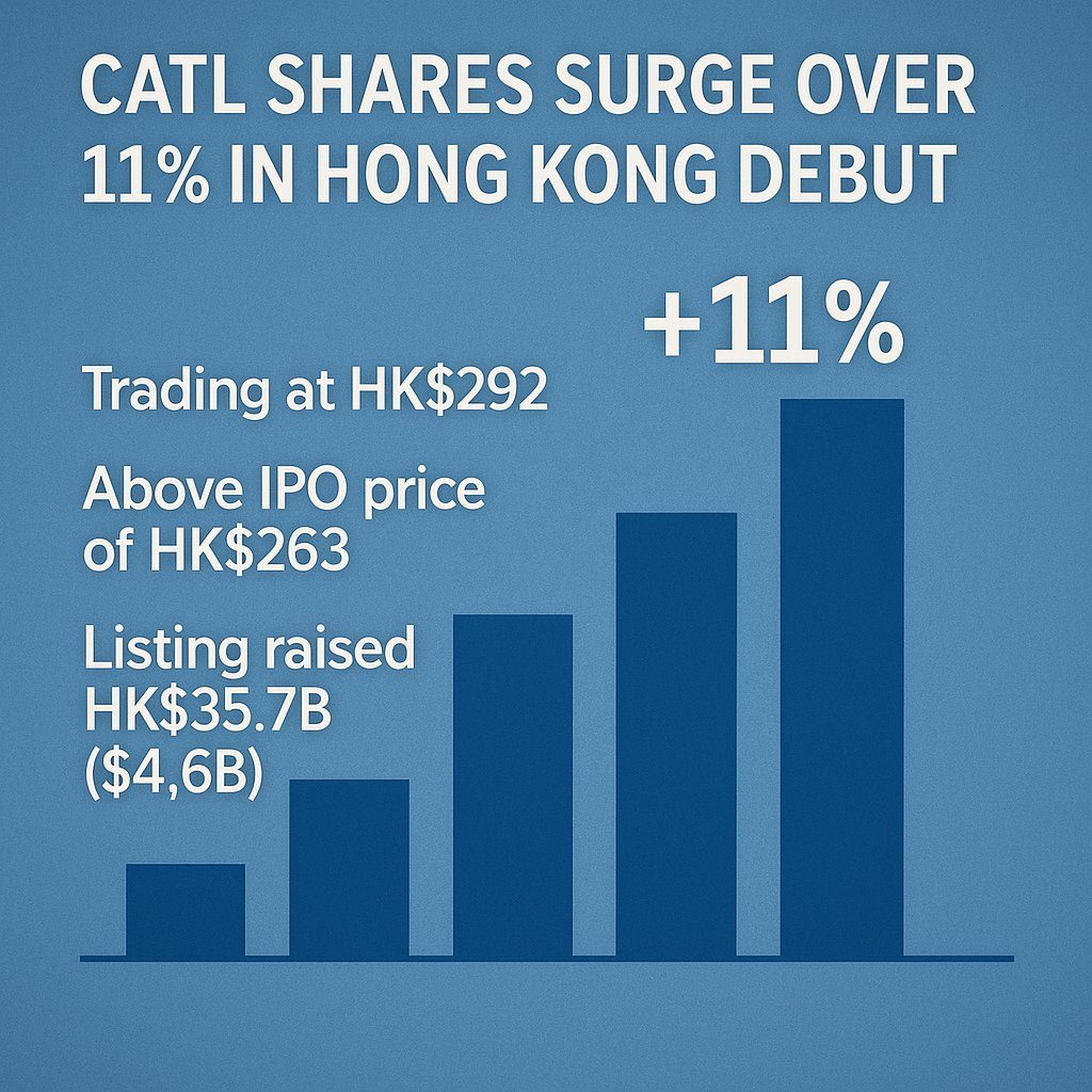 CATL Shares Surge 16.4% in Hong Kong Debut After World's Largest $4.6 Billion IPO | DeepNewz China