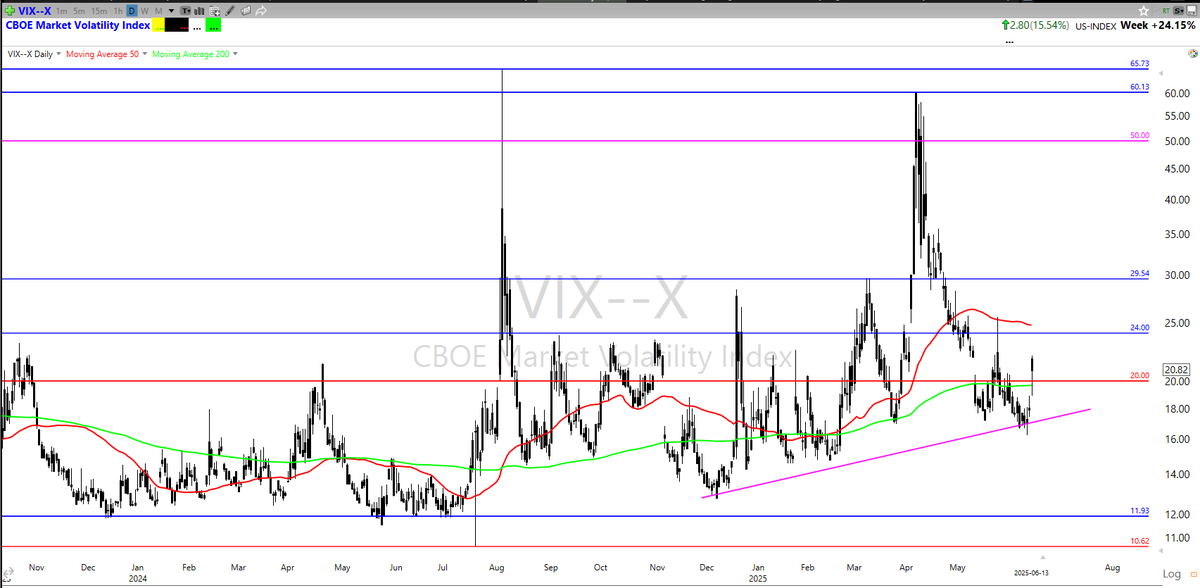 CBOE Volatility Index Hits Highest Level Since May 23 Near 21 as 10 ...
