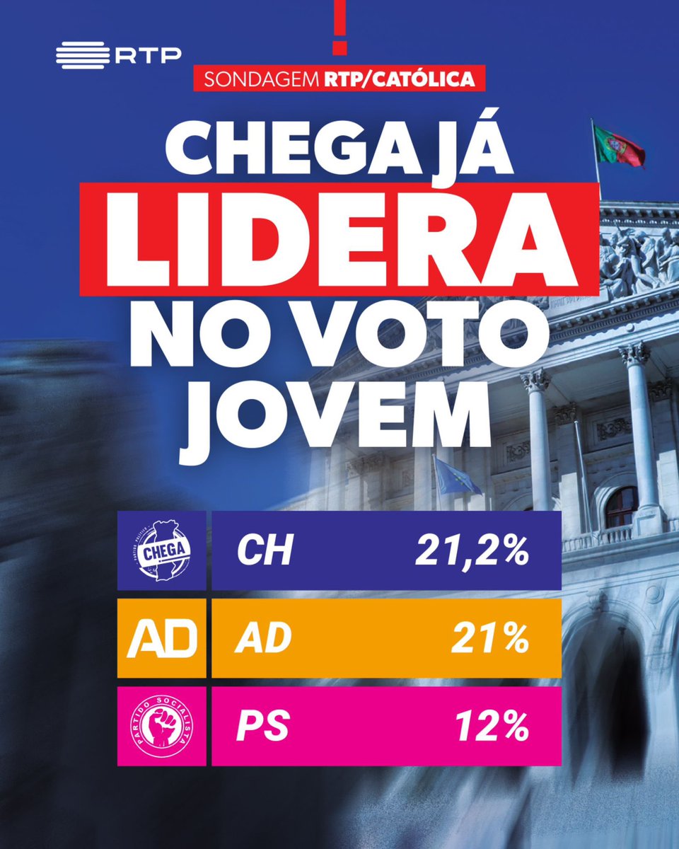 Chega's André Ventura Hospitalized After Health Scare, Days Before Portugal's Election ...