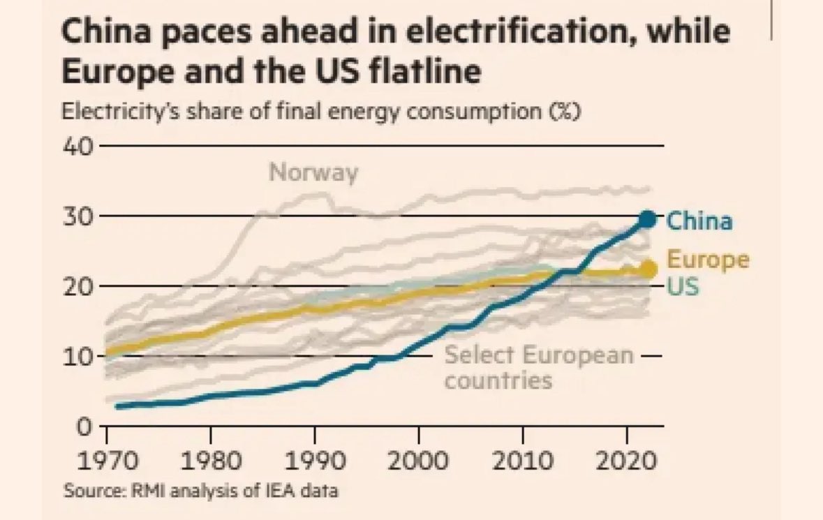 China Accelerates Electricity Revolution Under Xi Jinping Pursuing ...