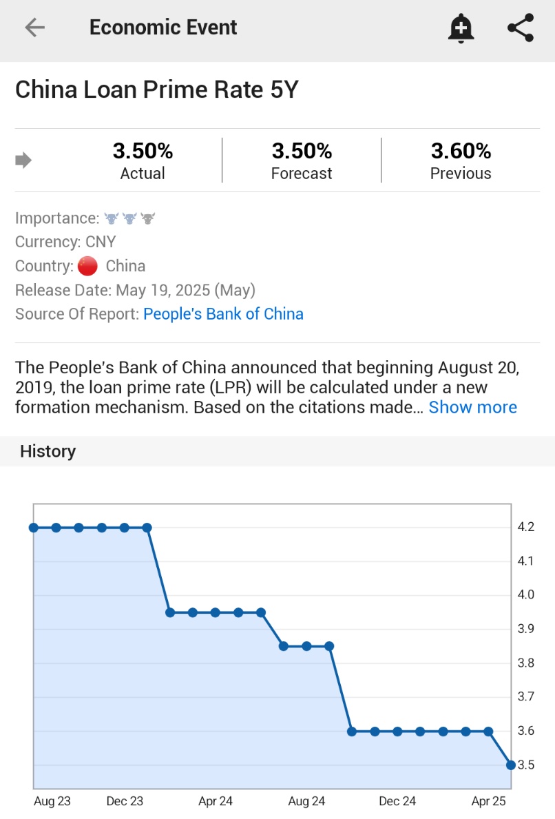 China Cuts 2025 Benchmark Lending Rates to 3.0% and 3.5% Amid Trade ...