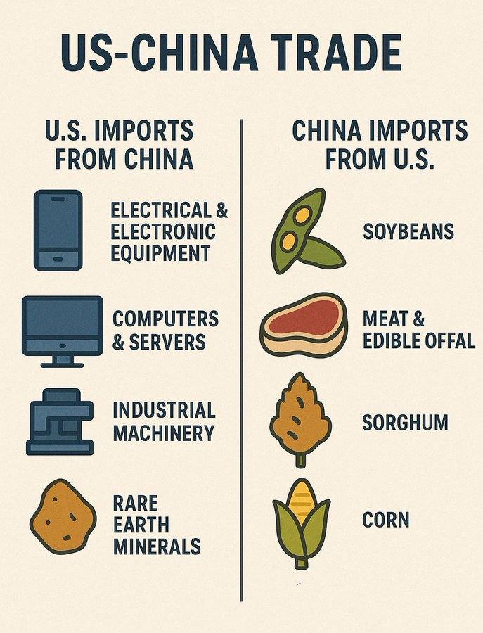 China Cuts US Commodity Imports 91% for Grains, 80% for Chicken, Retaliating Against Trump ...
