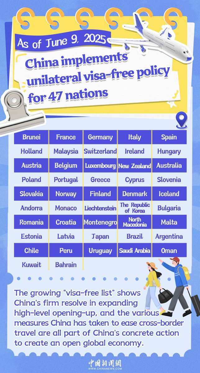 China Expands Unilateral Visa-Free Policy to 47 Countries Including ...