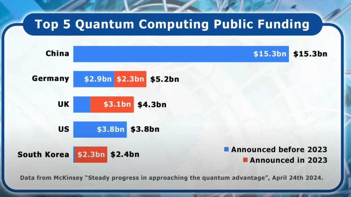 China's Origin Wukong Quantum Computer Fine-Tunes DeepSeek AI Model ...