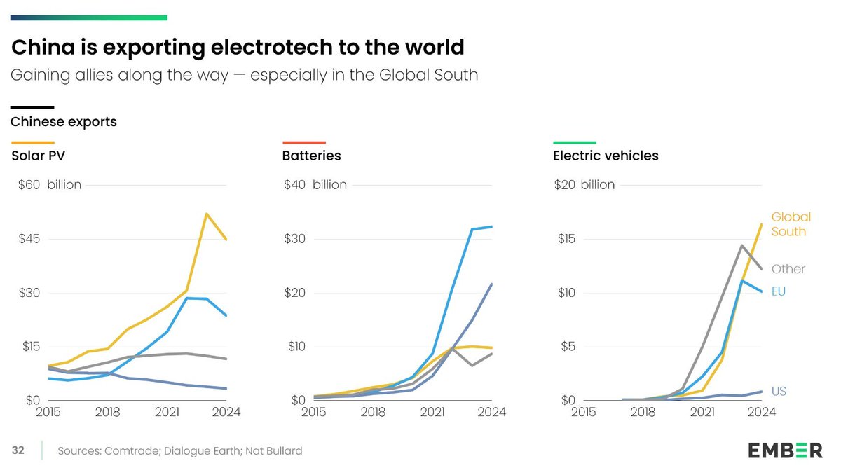 China's Rare Earths Controls, Lithium Demand Surge Prompt U.S. and ...