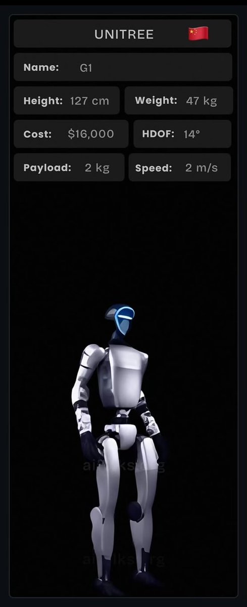 China's Unitree G1 Humanoid Robots Set for Boxing Matches, Multibillion ...