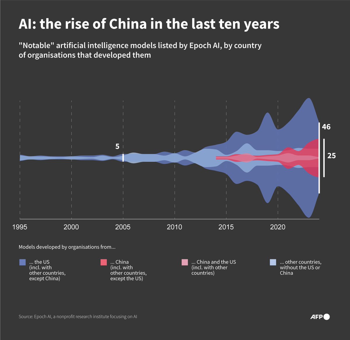 China’s NOETIX Delivers 105 Humanoid Robots in July as Sector Nears ...