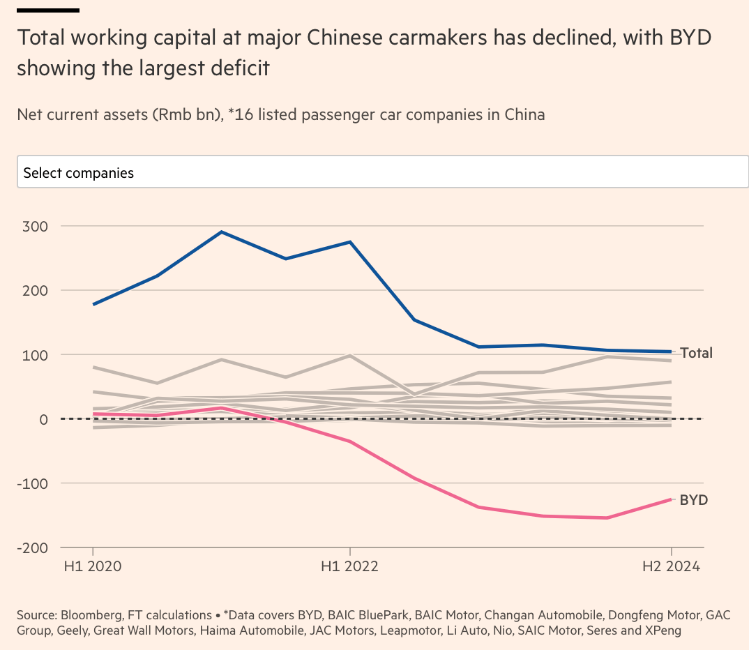 Chinese Carmakers Face Negative Cash Flow, Pledge 60-Day Supplier ...